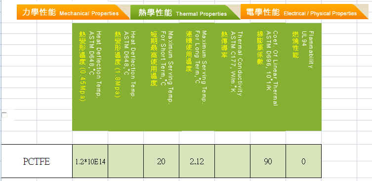 PCTFE/PCTFE (3F)-聚三氟氯乙烯-碩揚科技有限公司